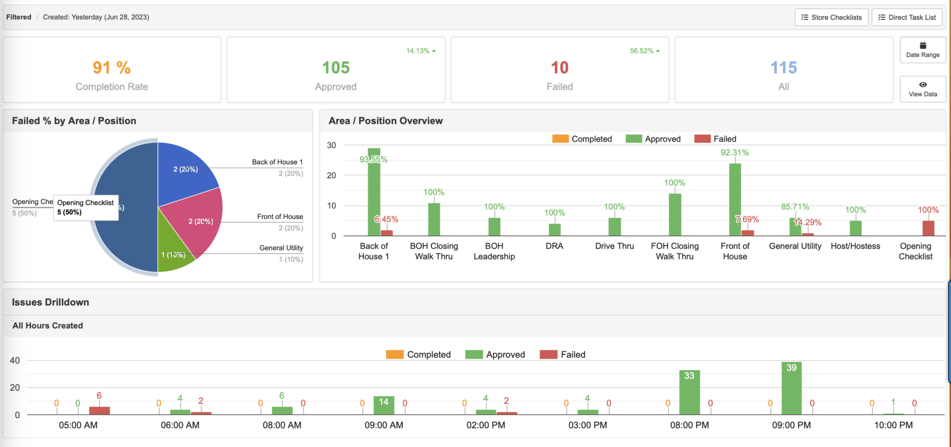 Checklist with Direct Tasks – Probiz Home